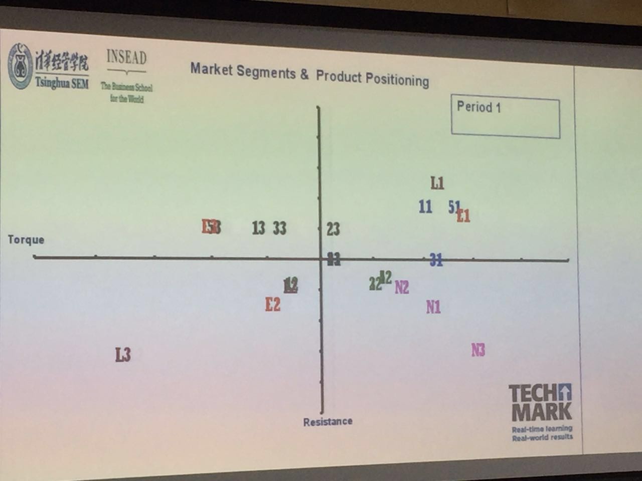 Reflections of TechMark | InTheKnow